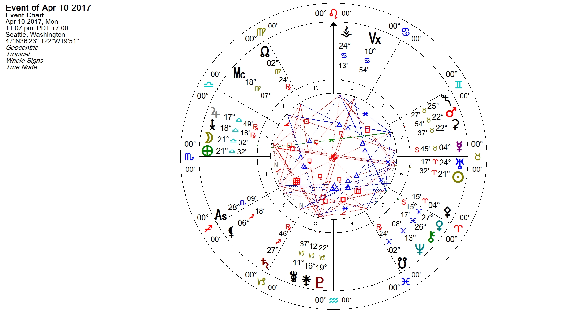 Moon in Libra | Julie Demboski's ASTROLOGY | Page 2