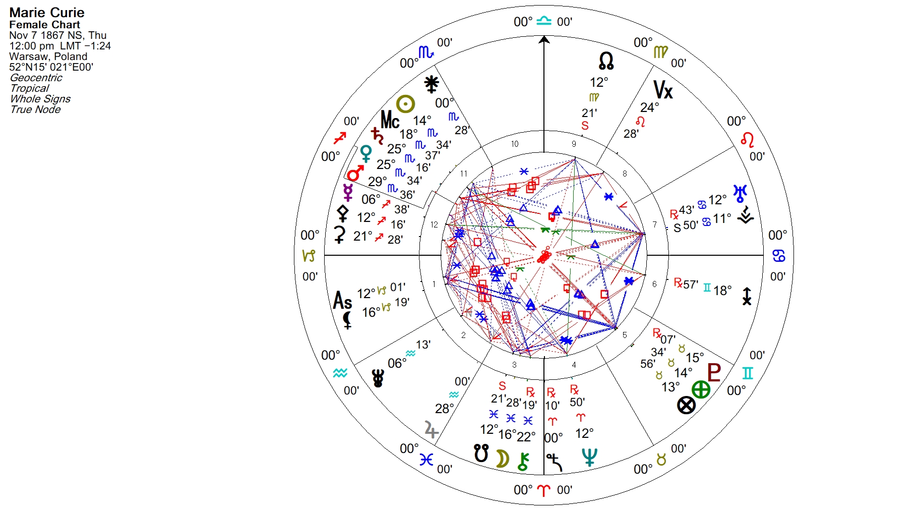 The Cinderella Point Part 2 Some Examples | Julie Demboski's ASTROLOGY