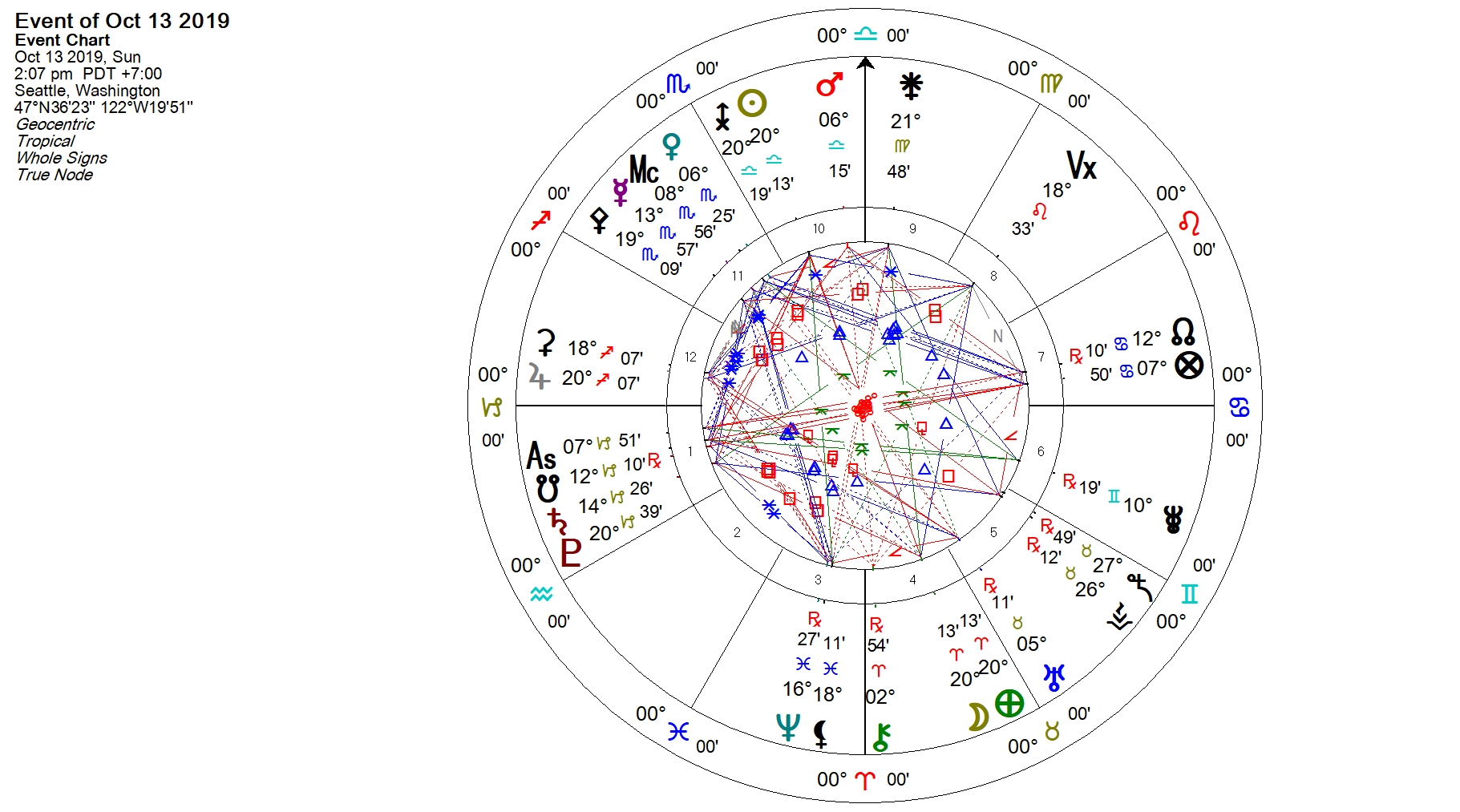 Full Moon in Aries 13 October 2019: I Want | Julie Demboski's ASTROLOGY