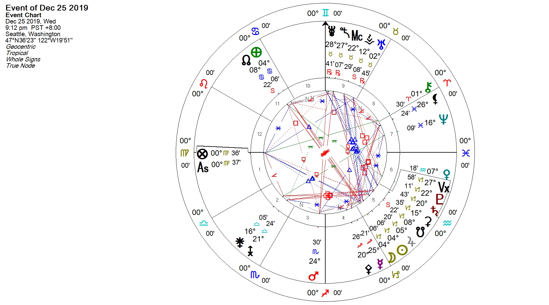 Solar Eclipse in Capricorn December 2019: Expansion Valve | Julie ...