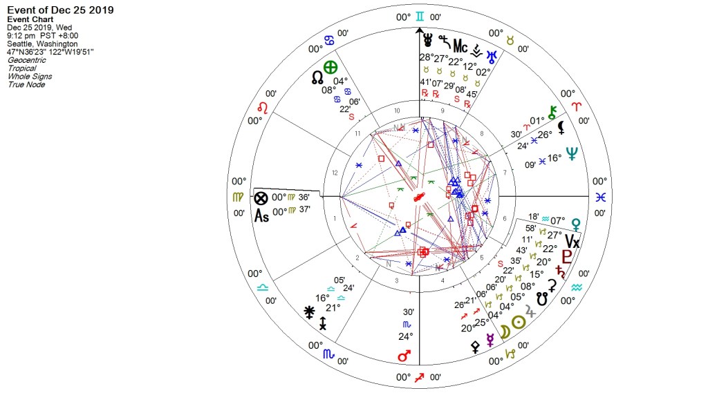 Solar Eclipse in Capricorn December 2019: Expansion Valve | Julie ...