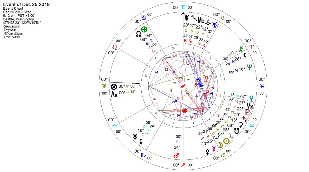 Solar Eclipse in Capricorn December 2019: Expansion Valve | Julie ...