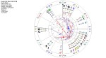Solar Eclipse in Capricorn December 2019: Expansion Valve | Julie ...