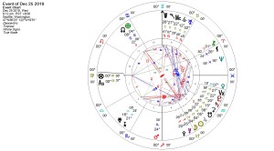 Solar Eclipse in Capricorn December 2019: Expansion Valve | Julie ...