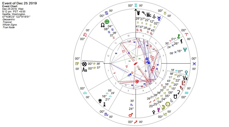 Solar Eclipse in Capricorn December 2019: Expansion Valve | Julie ...